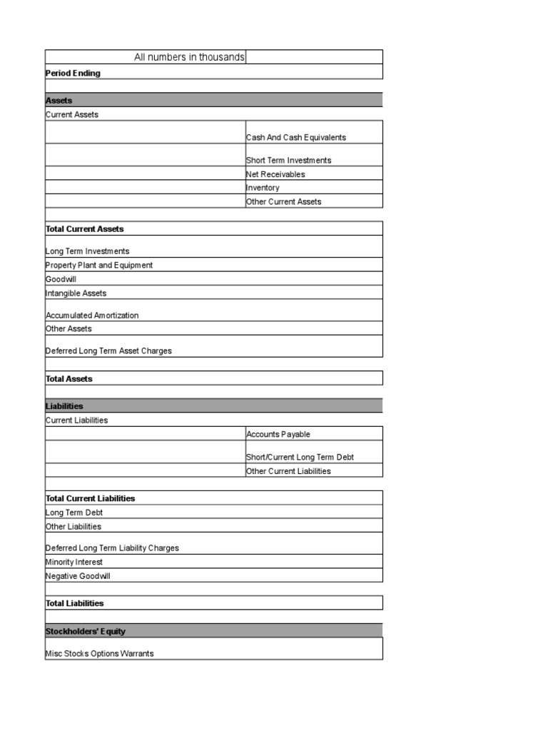 Amazon Balance Sheet | PDF