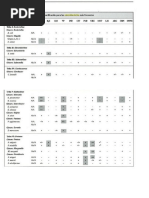 Tabla de antibiograma CLSI 2024 | PDF | Biocidas | Microbiología