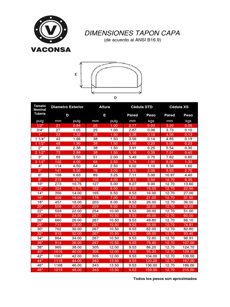 Dimensiones Tapon Capa: (De Acuerdo Al ANSI B16.9) | PDF