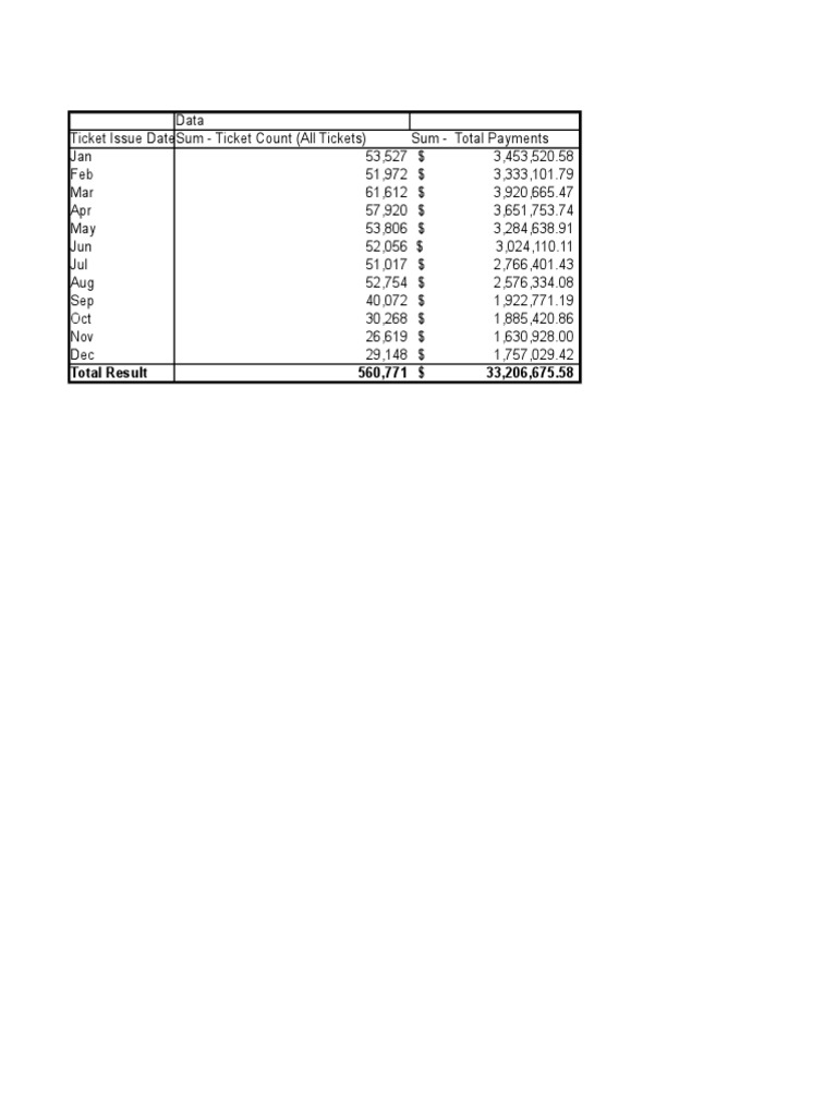Gross Revenue - Issuance Jan2015 To 16sep2016 | PDF