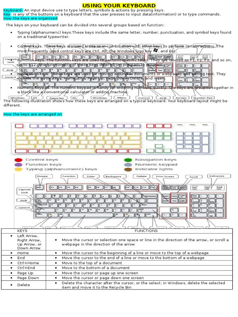 Keys | PDF | Computer Keyboard | Human–Computer Interaction