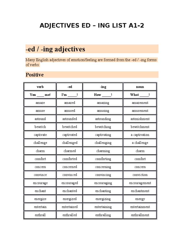 English Adjectives List Great Charts To Learn Adjectives In English
