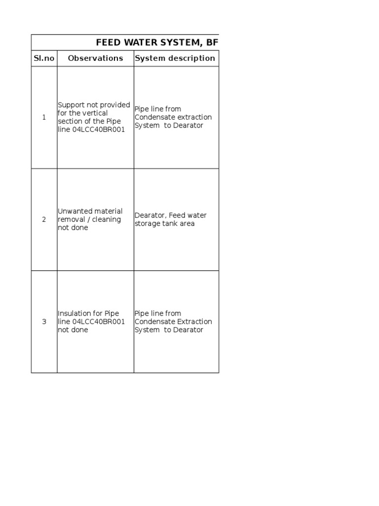 BFP Walkdown Report | PDF