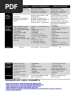 Cuadros Comparativos | PDF | Discapacidad intelectual | Síndrome de Down