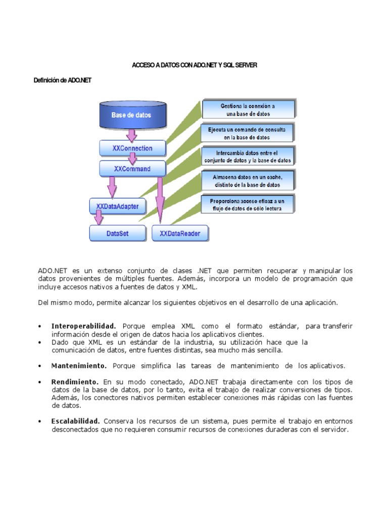 Acceso A Datos Con ADO | PDF | Servidor SQL de Microsoft | Informática