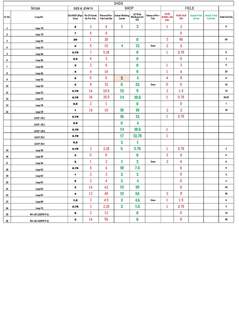 Fabrication Tracking Sheet (29-June 4.00 Am | PDF | Mechanical ...