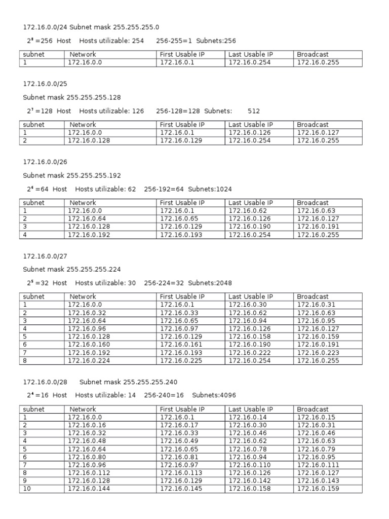 Subnet 24 A 30 | PDF