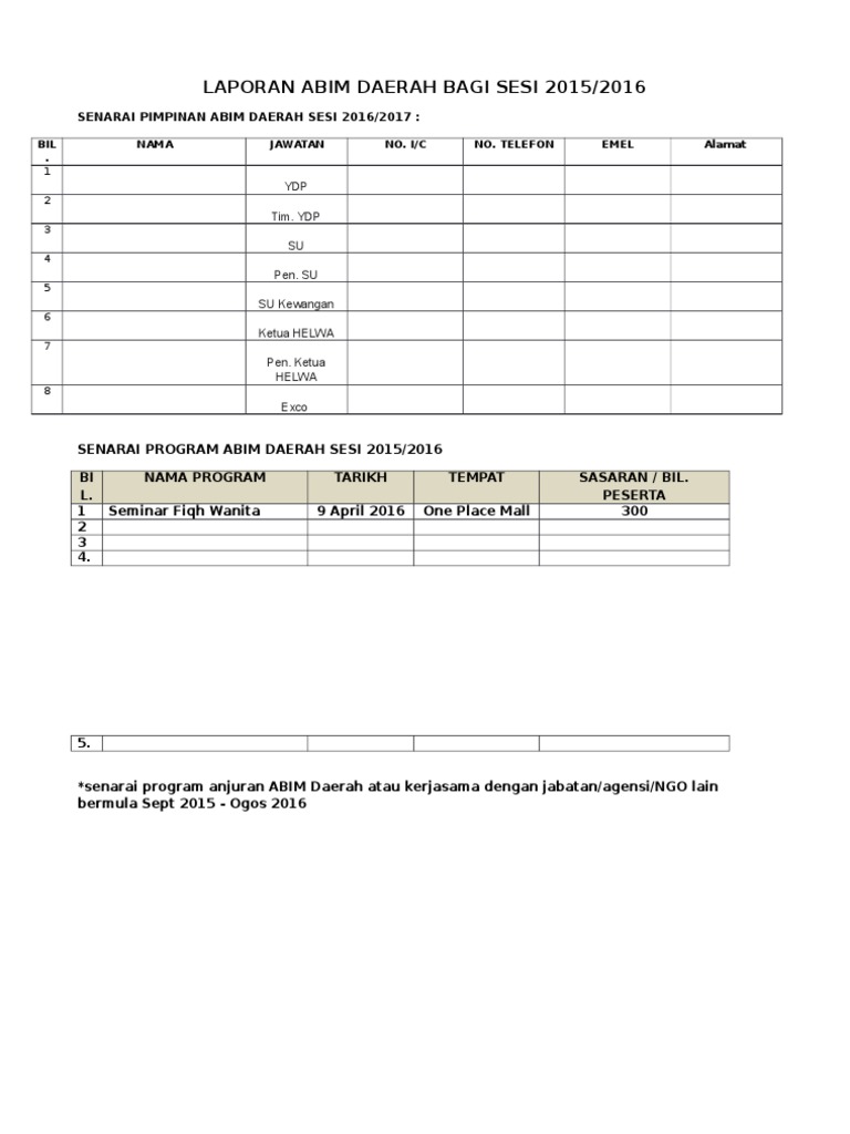 Format Laporan Abim Daerah | PDF