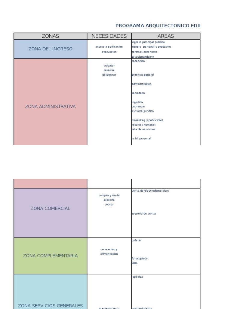 Programa Arquitectonico | PDF