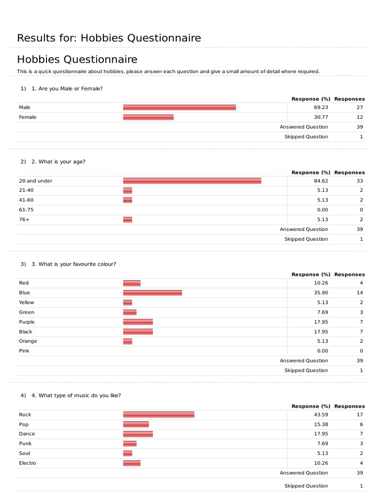 Hobbies Questionnaire Results | PDF | Games & Activities