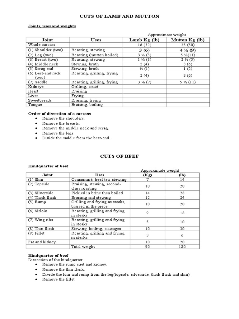 Joints | PDF | Lamb And Mutton | Roasting