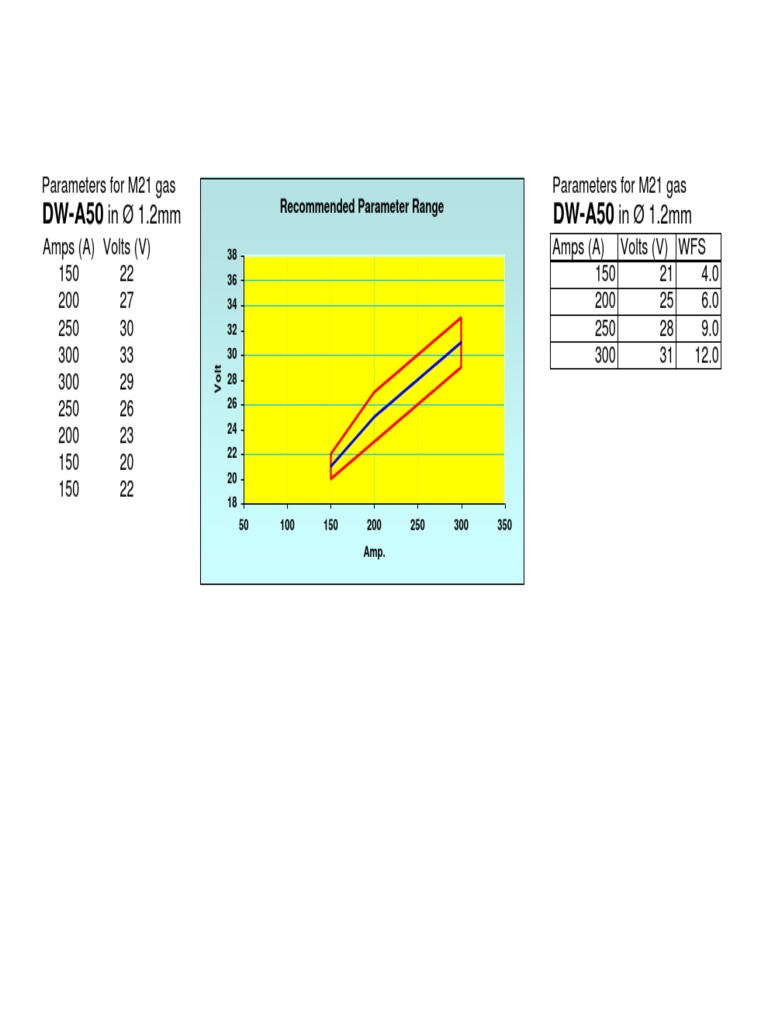 DW-A50 1.2mm Parameters | PDF