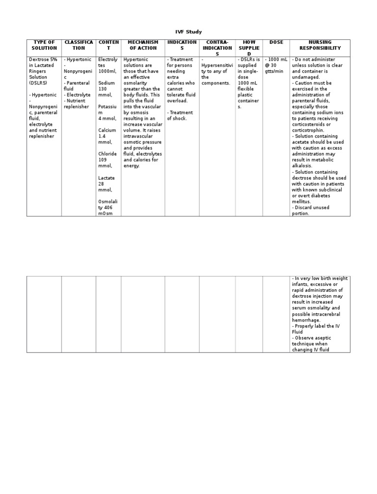 Ivf Study d5lr | PDF