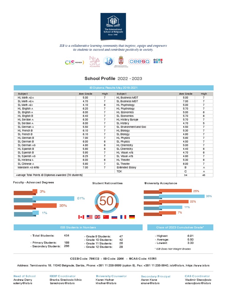 High School Profile | PDF | Students | Educational Assessment And ...