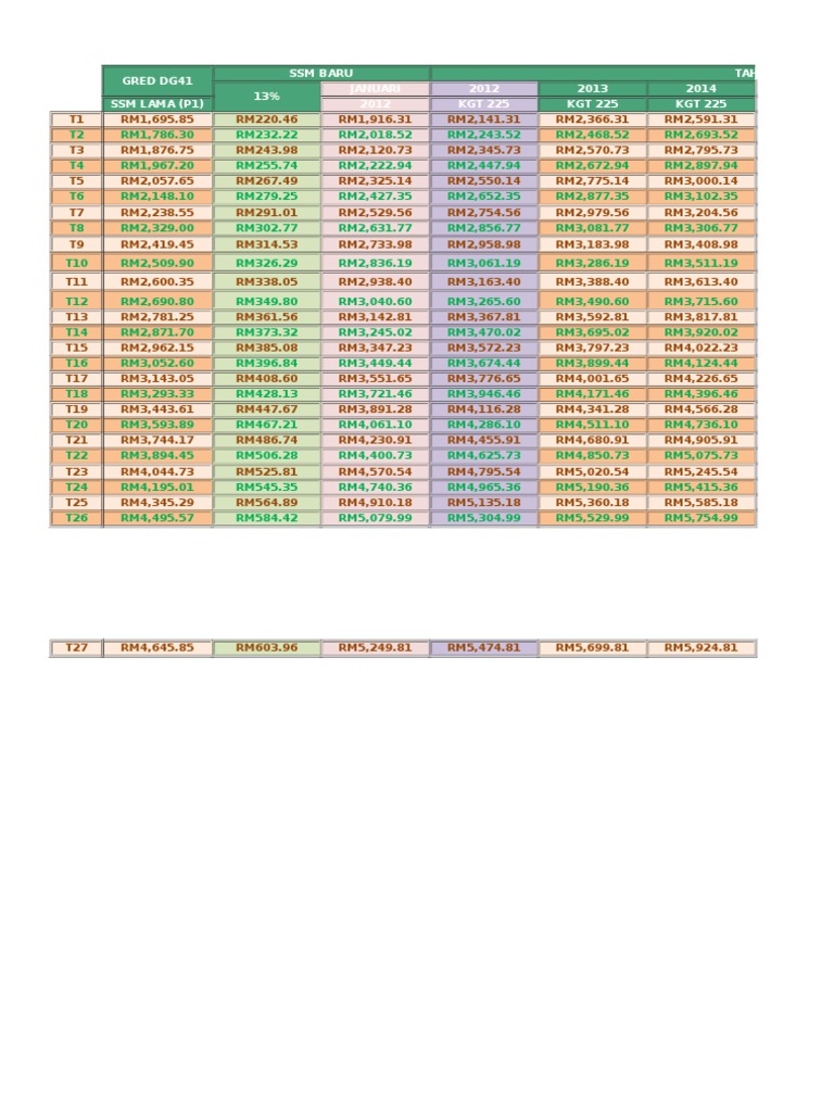 Sifir Gaji DG41 | PDF | Technology & Engineering