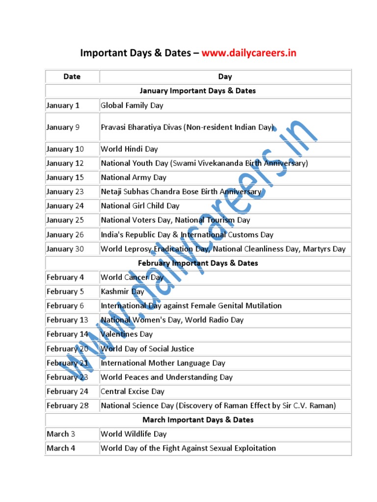 Important Days Dates | PDF | Business