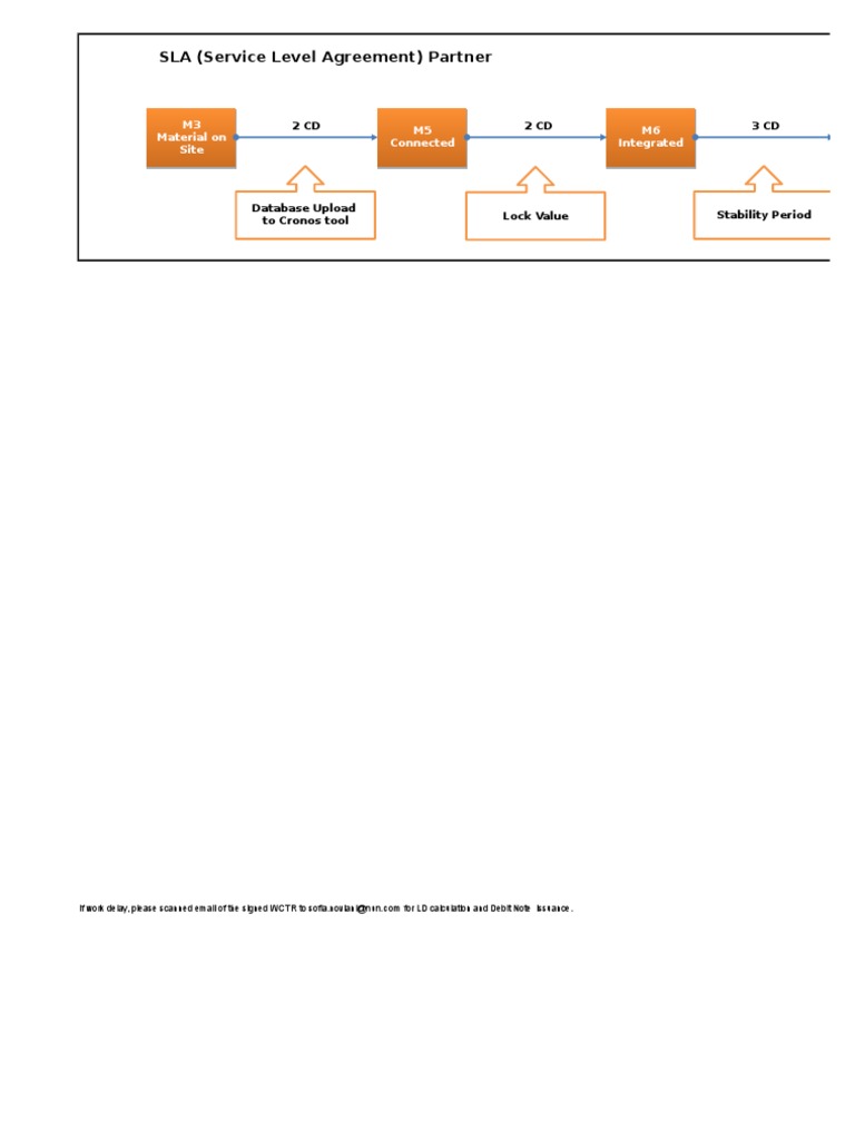 Sla Partner - NG Tinem - 30102013 WCTR Npo | PDF | Telecommunications ...