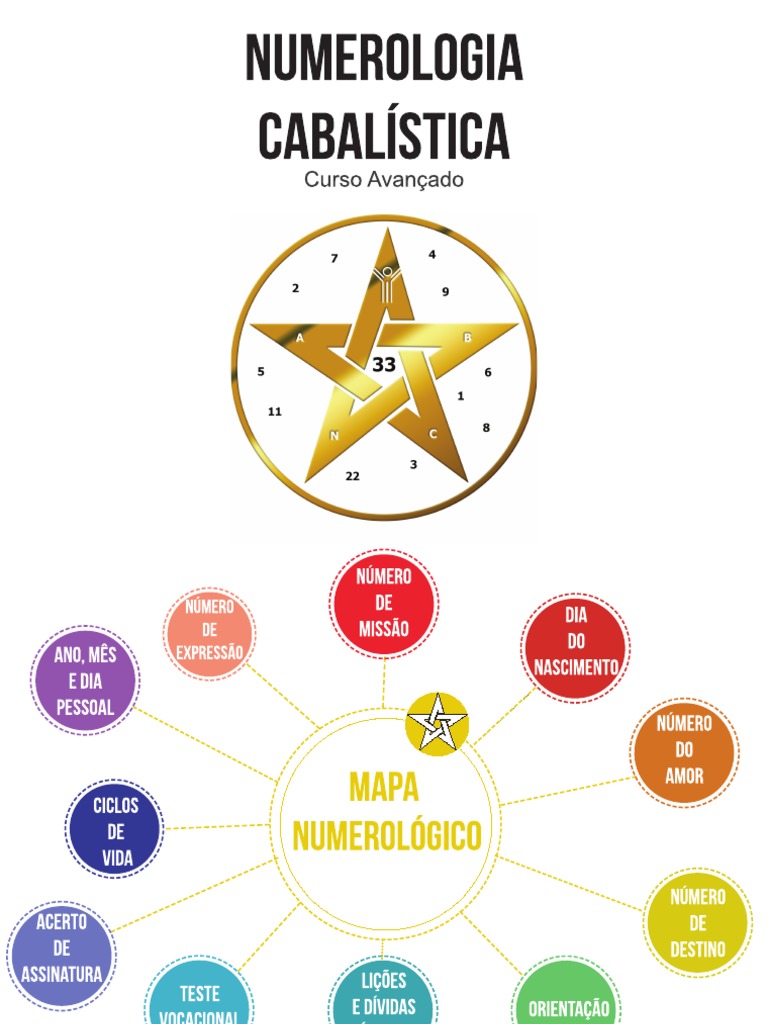 Mapa Numerologico Cabalistico 2442655 | PDF