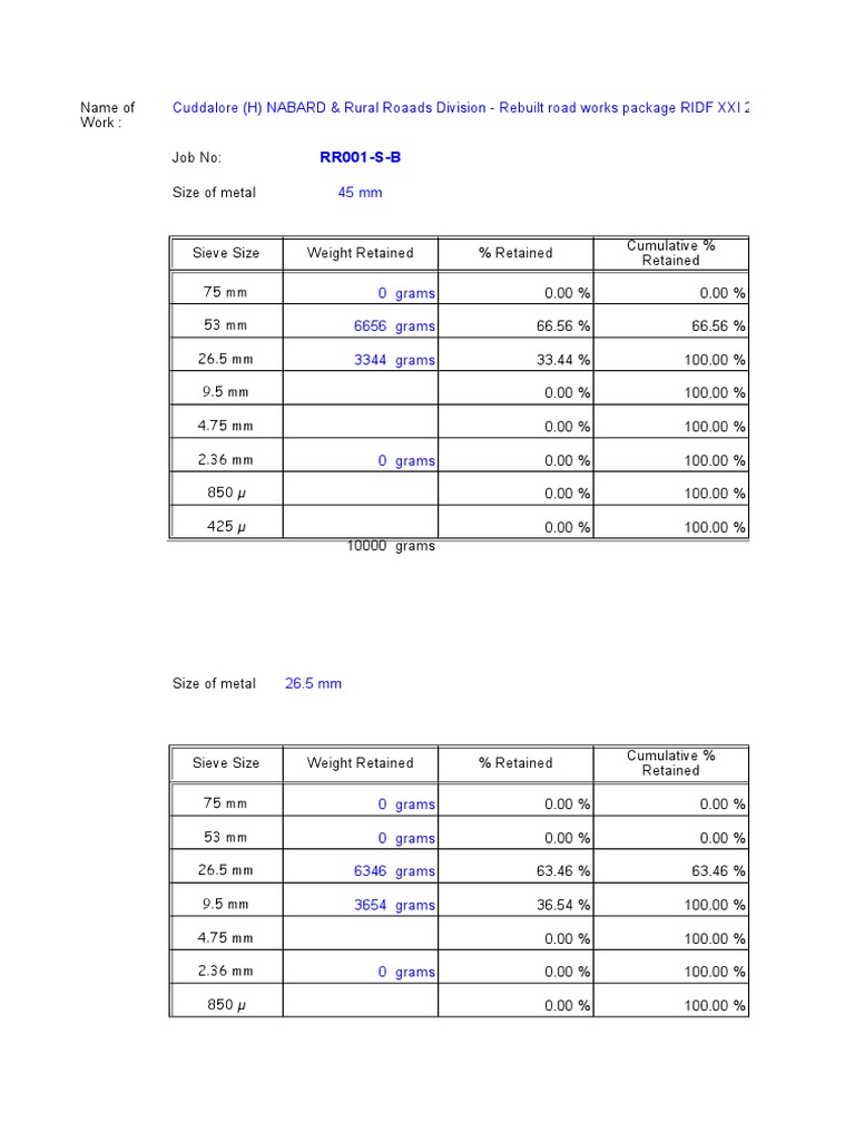 GSB GR V 5th Rev - 1 | PDF | Density | Soil