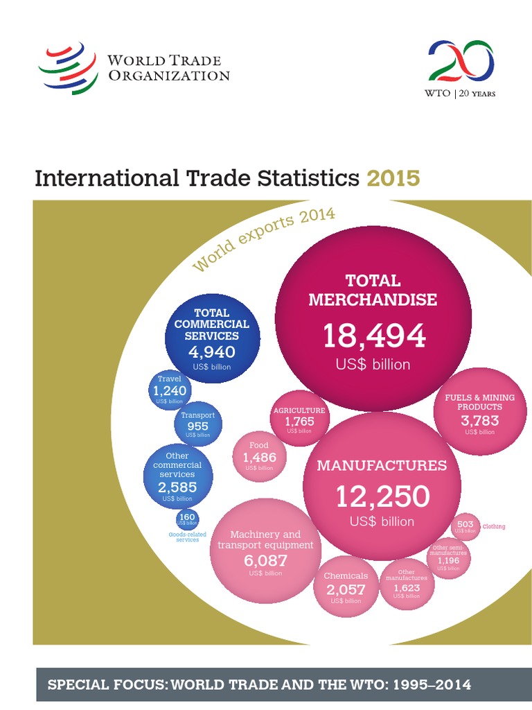 International Trade Statistics 2015 | World Trade Organization ...