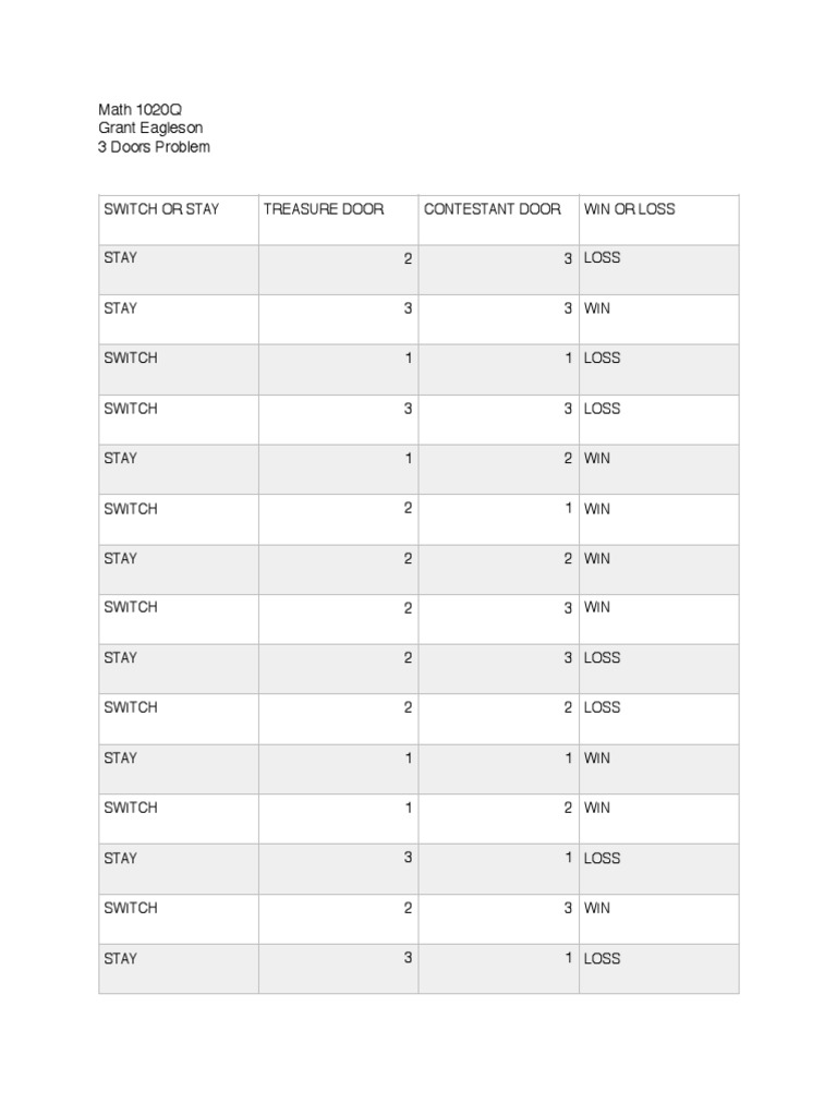 3 Doors Problem | PDF | Odds | Gaming