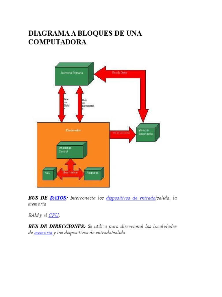 Diagrama A Bloques de Una Computadora | Memoria del ordenador | Unidad Central de procesamiento