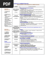 Tableau de La Taxonomie de Bloom Verbes Daction | PDF