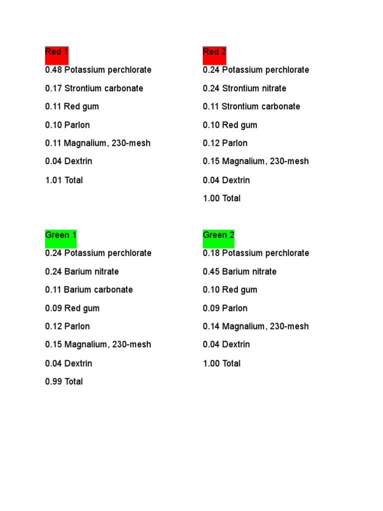 Formulas Pyro | Gunpowder | Combustion