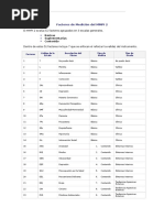 PCL R Escala de Hare. Test de Psicopatía | PDF | Psicopatía ...