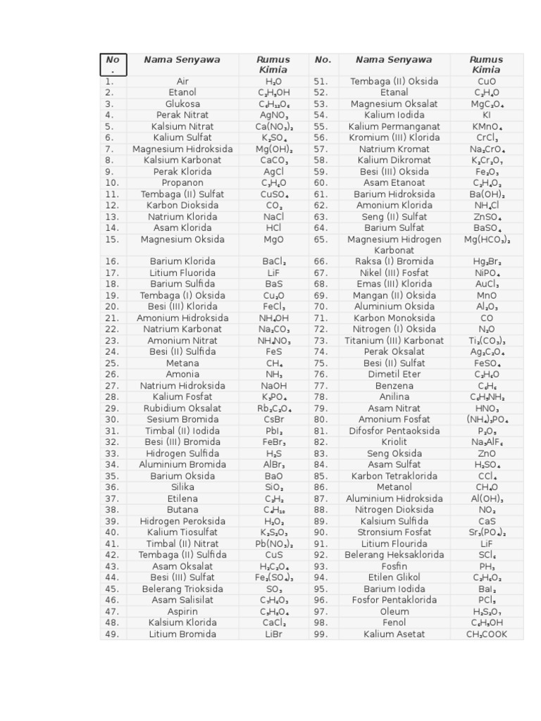 Rumus Senyawa Kimia | PDF