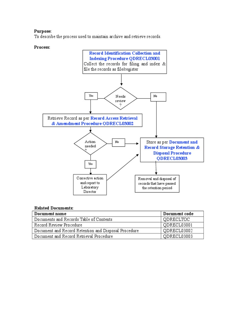 Records Management and Retrieval Process | PDF | Finance & Money ...