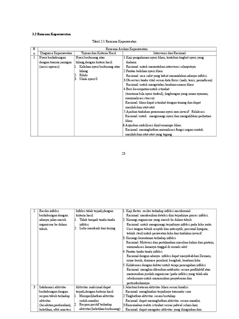 Tabel Intervensi Nugroho | PDF | Pengembangan Diri | Kesehatan Holistik