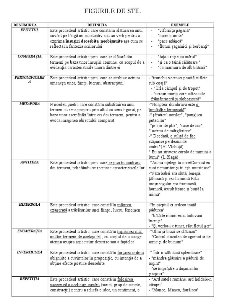 5 Figuri de Stil
