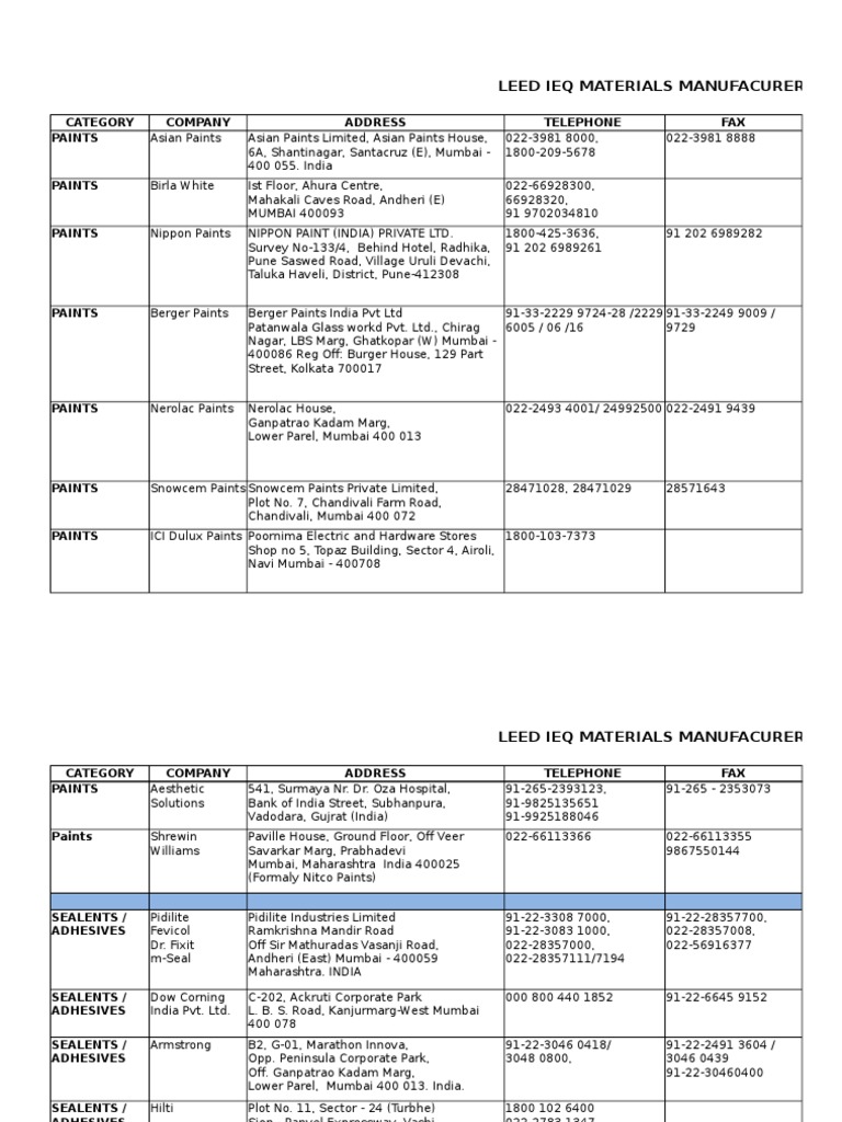 IEQ Material Details | PDF