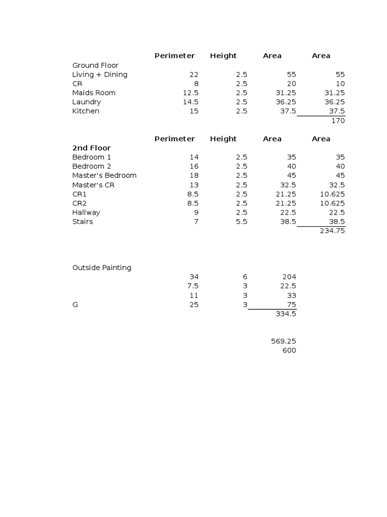 Perimeter Height Area Area | PDF