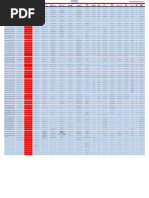 Equivalen Table Shell & Total | PDF
