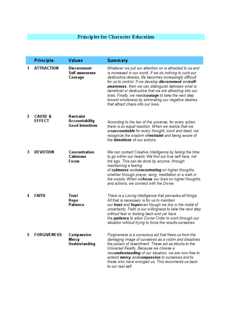Principles For Character Education | PDF | Courage | Forgiveness