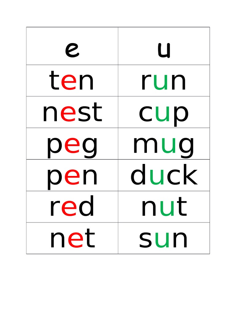Medial e and U | PDF