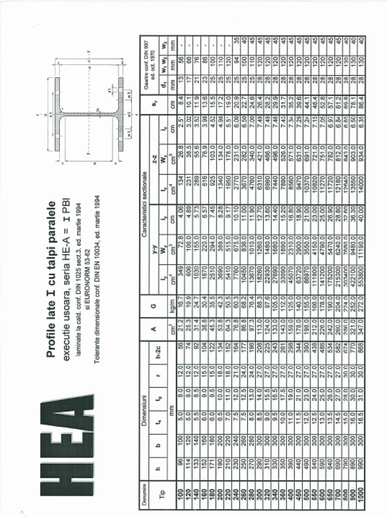 Tabel Profile HEA+INP | PDF