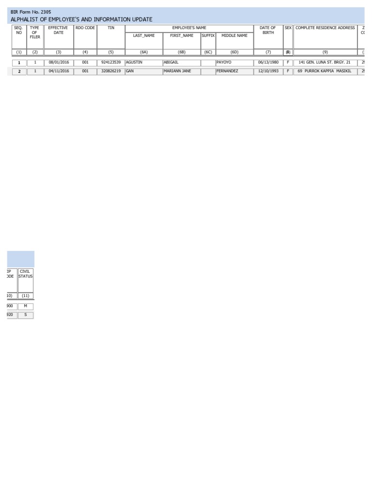 Alphalist of Employee'S and Information Update: BIR Form No. 2305 | PDF