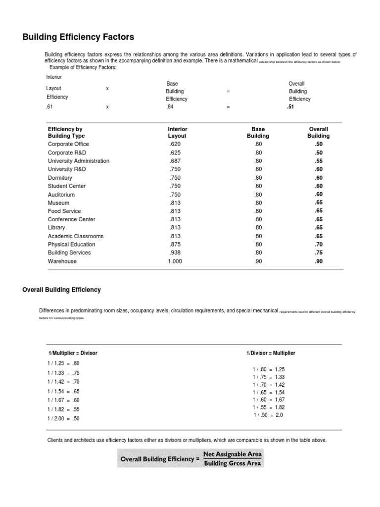 Building Efficiency Factorsss | PDF | Ratio | Business