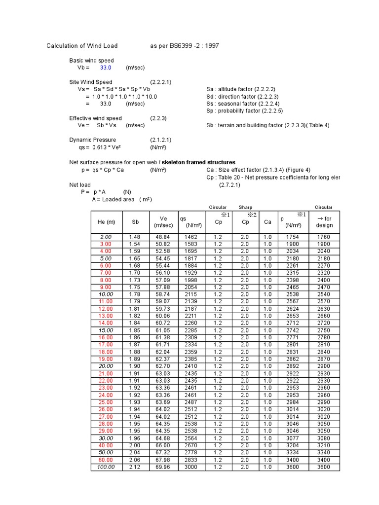 Calculation of Wind Load As Per BS6399 - 2: 1997: Circular Sharp ...
