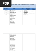 Rubrica para Evaluar Taller de Cocina | PDF