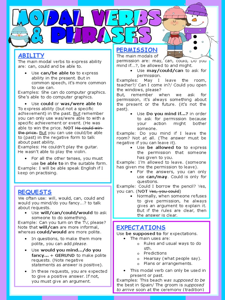 Learn the Main Modal Verbs to Express Ability, Requests, Permission ...