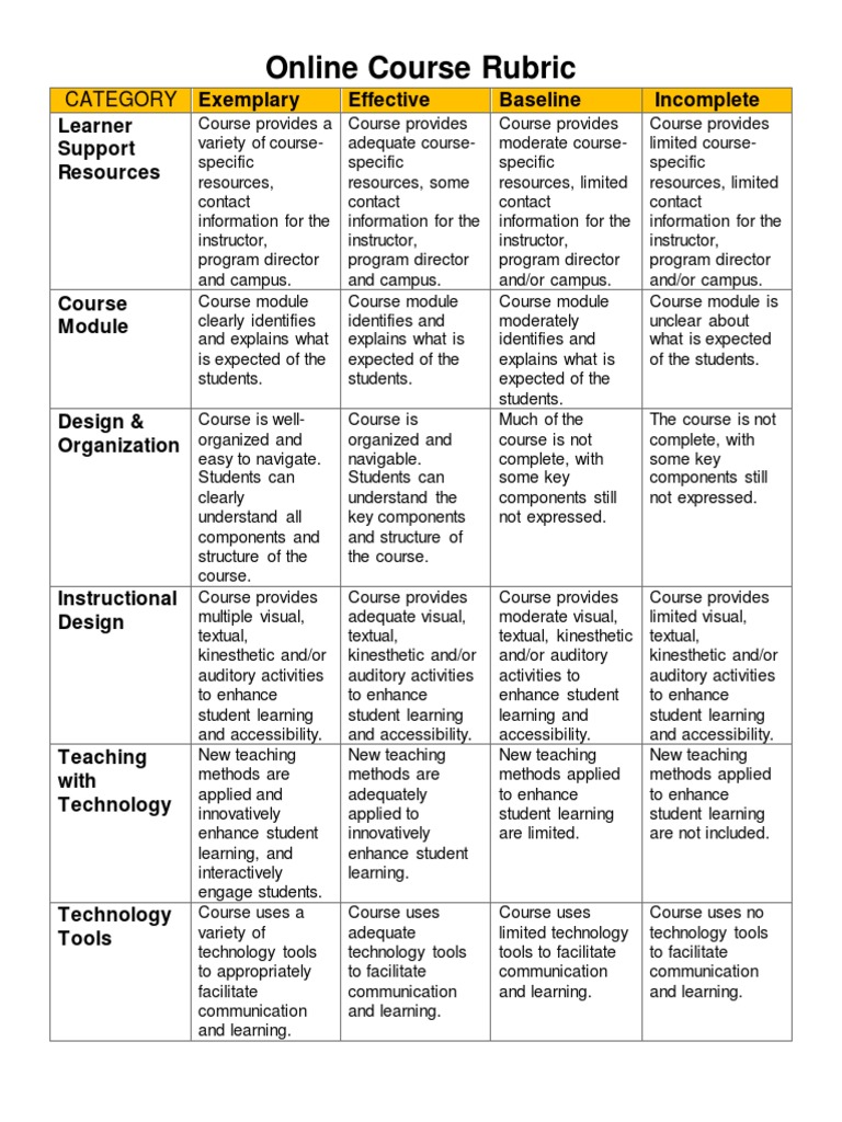 Week 7 - Rubric | PDF | Educational Technology | Educational Devices