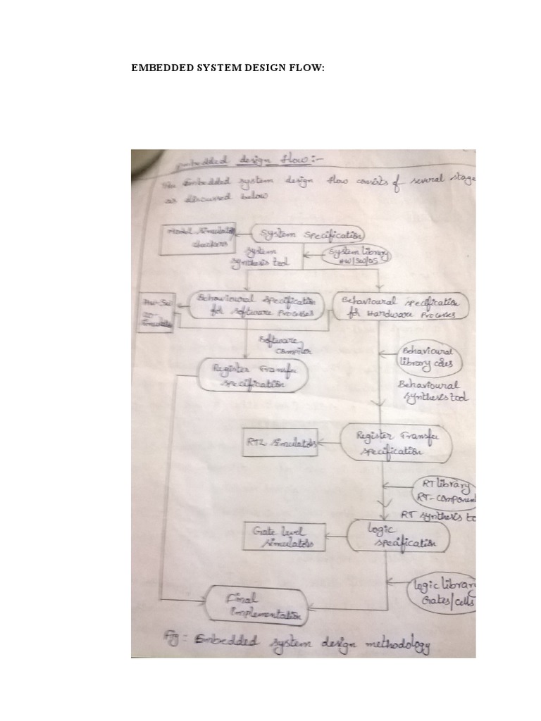 Embedded System Design Flow | PDF | Field Programmable Gate Array ...