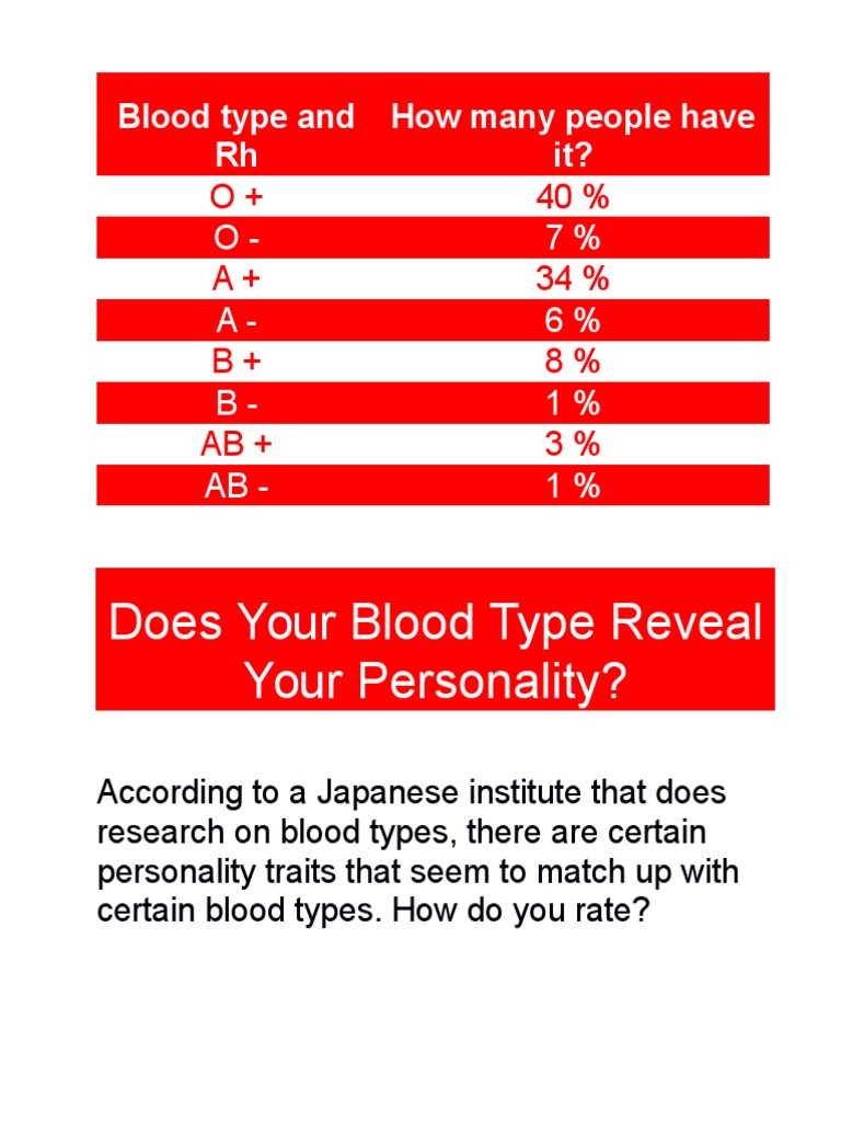 Does Your Blood Type Reveal Your Personality?: O+ 40 % A+ 34 % B+ 8 % ...
