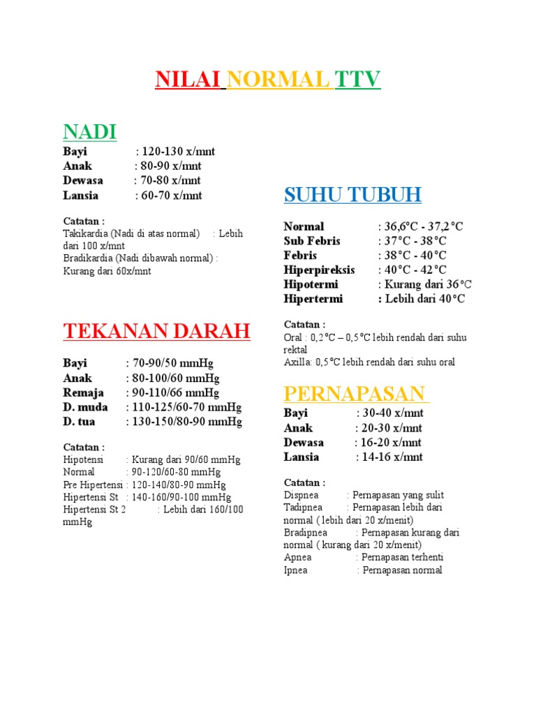 Nilai Normal TTV dan Nadi Berdasarkan Usia | PDF | Memasak, Makanan ...