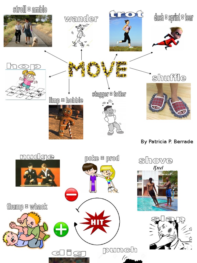 Ways of Movement | PDF