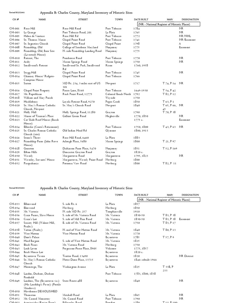 Appendix B MIHP | PDF | Travel